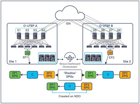 cisco application centric infrastructure cisco aci multi site