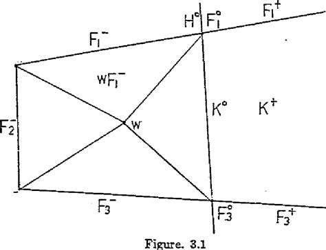Figure 31 From A Simplicial Algorithm For The Nonlinear Stationary