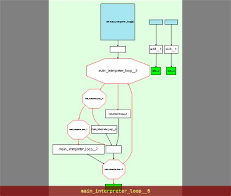 PyPy Status Blog JIT A Bit Of Look Inside