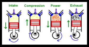 What You Should Know About An Engine Driven Compressor Air Tool Mastery