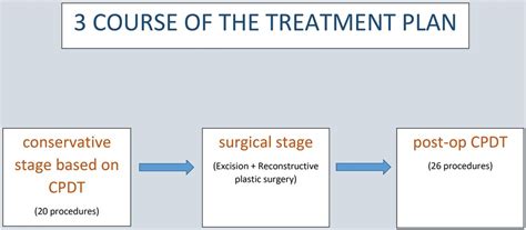 Scrotal Lymphedema Treatment