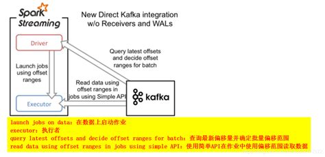 Spark Streaming 整合 Kafka（spark读取kafka）sparkstructure Stream读取多个kafka数据