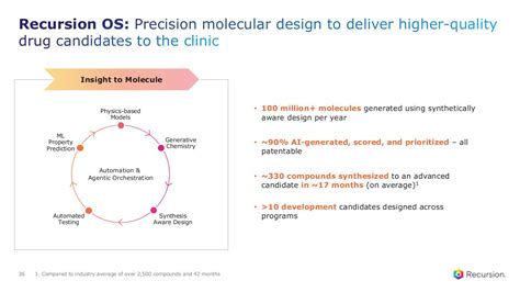 Recursion Posts 2025 Loss Extends Runway To 2028 Rxrx 8 K Filing