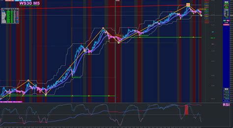Audrn Metatrader 4 Terminalpng