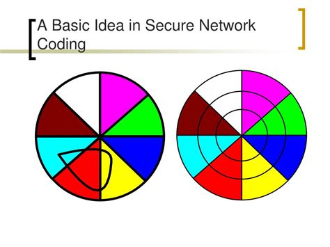 ppt information theoretical security and secure network coding