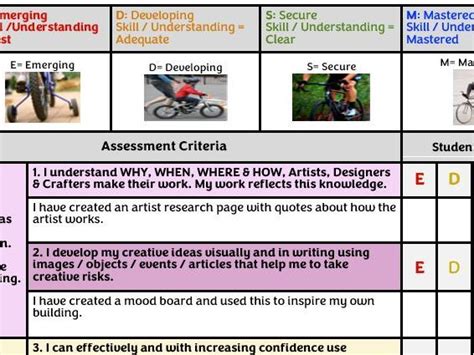 Ks3 Art Assessment Sheet Emerging Developing Secure Mastered Teaching Resources