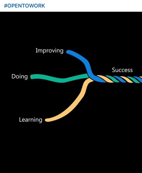 Krishna Kumar Posted On Linkedin