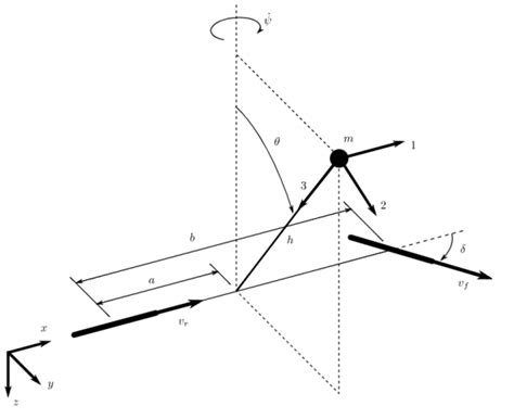 Bicycle Control Design In Python Adafruit Industries Makers Hackers Artists Designers And
