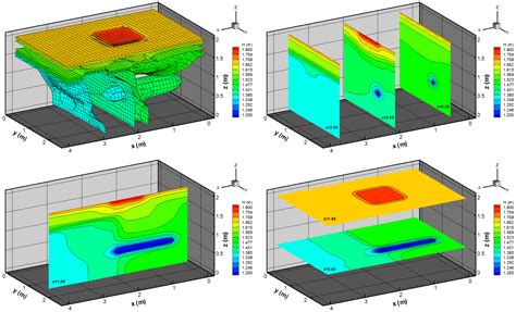 Water Free Full Text Groundwater Flow Modeling In Karst Aquifers Coupling 3d Matrix And 1d