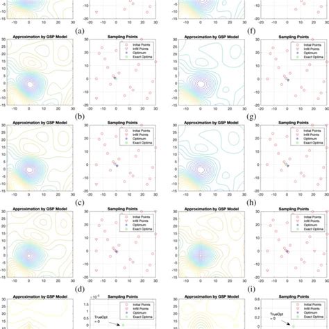 Evolution Of Approximation Of Ackley Function 2 Variables With Tabu Download Scientific