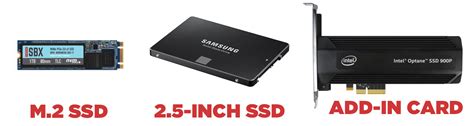 What Is An SSD A Basic Definition Tom S Hardware