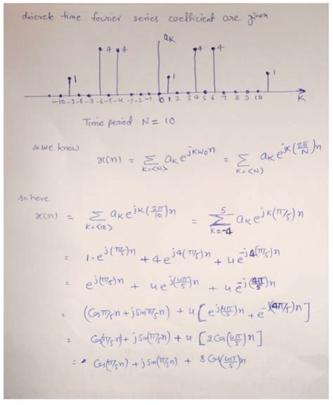 Solved B Dtfs Synthesis Similarly We Can Use Matlab To