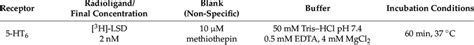 Radioligand Binding Assay Conditions Download Scientific Diagram