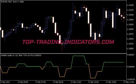 Volatility Quality Zero Line Indicator • Top Mt5 Indicators Mq5 Or