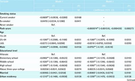 Ordered Probit Regression Analysis On Trust In Physicians Download Scientific Diagram
