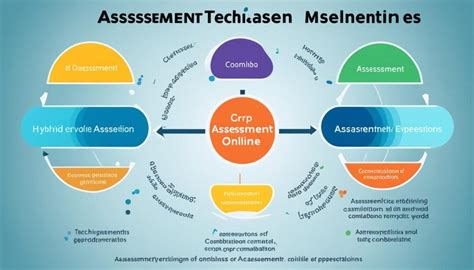Effective Blended Learning Evaluation Methods