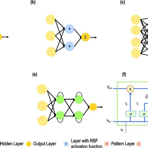 A An Ann Architecture Consisting Of Two Hidden Layers In The Input Download Scientific