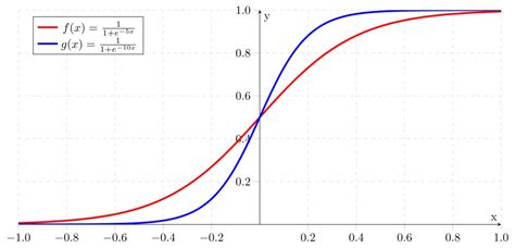 Gul Ershad On Linkedin Towardsai Datascience Machinelearning