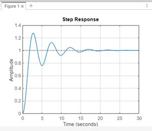 Step Function In Matlab Tpoint Tech