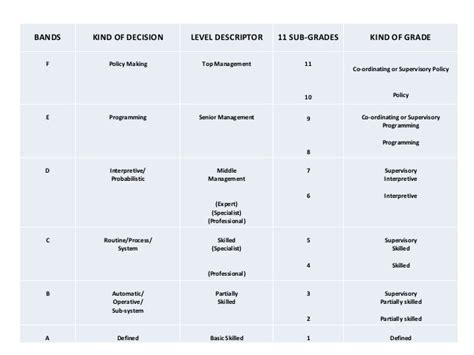 Job Evaluation And Grading Process And Systems