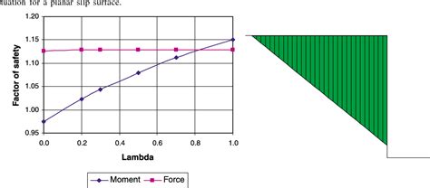 Figure 1 From The Limits Of Limit Equilibrium Analyses Semantic Scholar