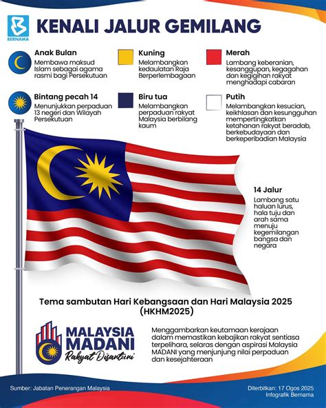 Kenali Jalur Gemilang Nadi Taman Muhibbah