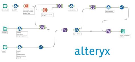 Creowiz Learning On Linkedin Empower Your Data Journey Alteryx Online