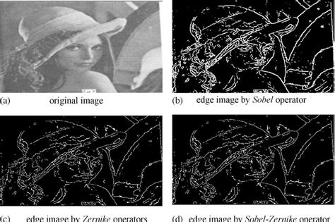Figure 1 From A Fast Subpixel Edge Detection Method Using Sobel Zernike