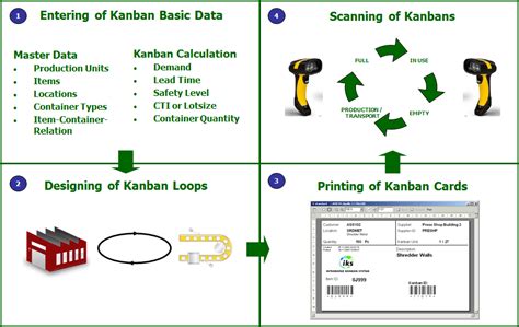 Kanban Motives And Objectives