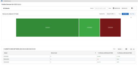 To View The Visible Devices Fortindr Cloud 2023 2 0