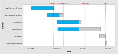 The Ultimate Guide To Gantt Charts