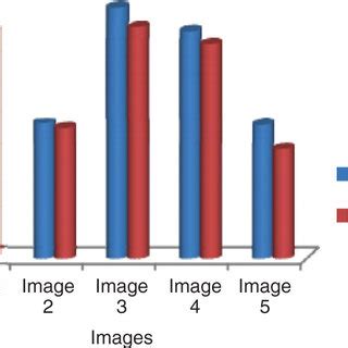 Sensitivity Comparison Of The Proposed Segmentation Download Scientific Diagram