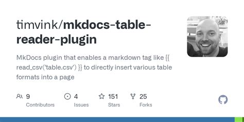 Github Timvinkmkdocs Table Reader Plugin Mkdocs Plugin That Enables