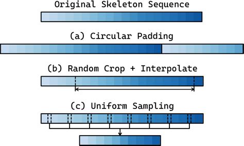 221005895 Dg Stgcn Dynamic Spatial Temporal Modeling For Skeleton