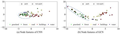 Remote Sensing Free Full Text Cnn Enhanced Heterogeneous Graph