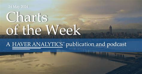 Haver Analytics On Linkedin Charts Of The Week Politics And