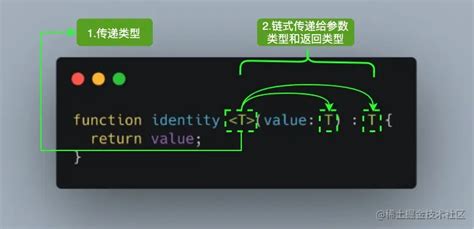 一份不可多得的 ts 学习指南（1 8w字） 掘金