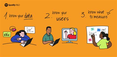 Spotify Engineering Spotifys Official Technology Blog Spotify Engineering