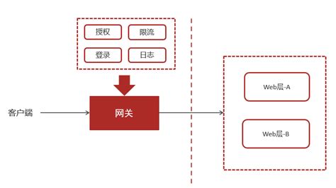 Springboot交友app项目实战（详细介绍案例源码） 10网关配置springboot Uniapp 相亲交友网站 Csdn博客