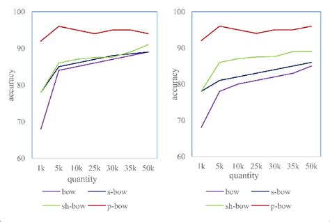 Matching Accuracy Of Four Algorithms Under Different Number Of Clusters Download Scientific