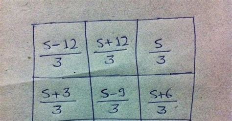 ideas of a geek magic squares 2 creating a 3x3 magic square using 9