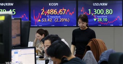 연준 긴축 사실상 종료”‘금리 인하 기대감 확산