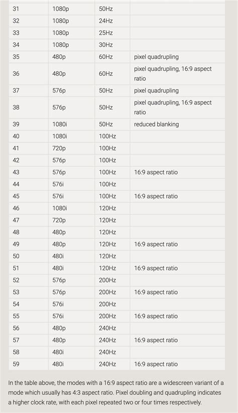 Raspberry Pi Something About Boot Config Txt MiniLiew