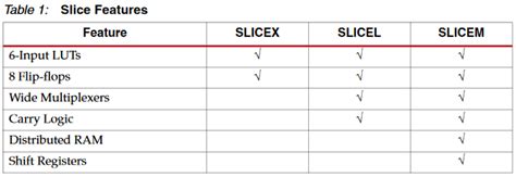 The Fpga Frank Decaire