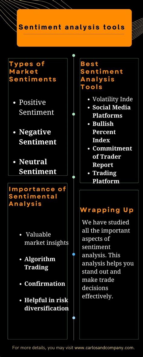 Sentiment Analysis Tools Types And Importance