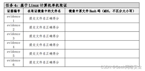 2023国赛信息安全管理与评估样题及规程解读 csdn博客