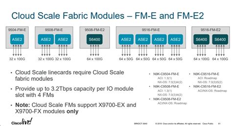 Cisco Nexus 9500 Series Switches N9k C9500 Isp