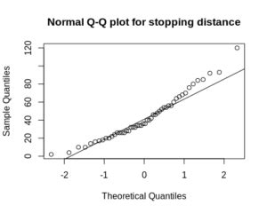 Understanding The Key Assumptions Of Pearson Correlation ProgrammingR