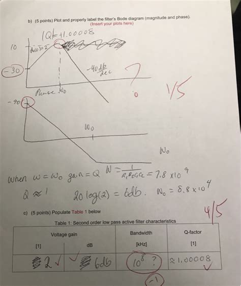 Solved Consider The Second Order Low Pass Active Filter Chegg