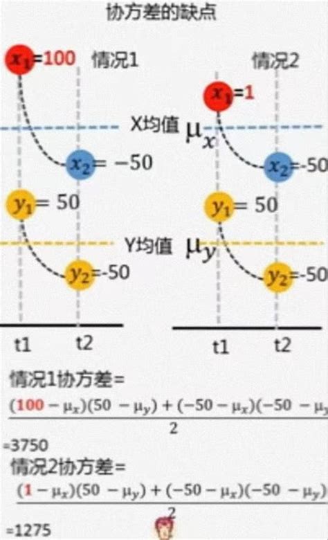 机器学习sklearn 相关分析和回归分析 知乎